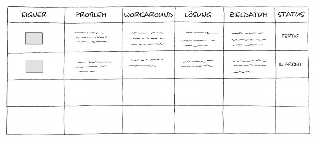 SCRUM at emaze Presentation